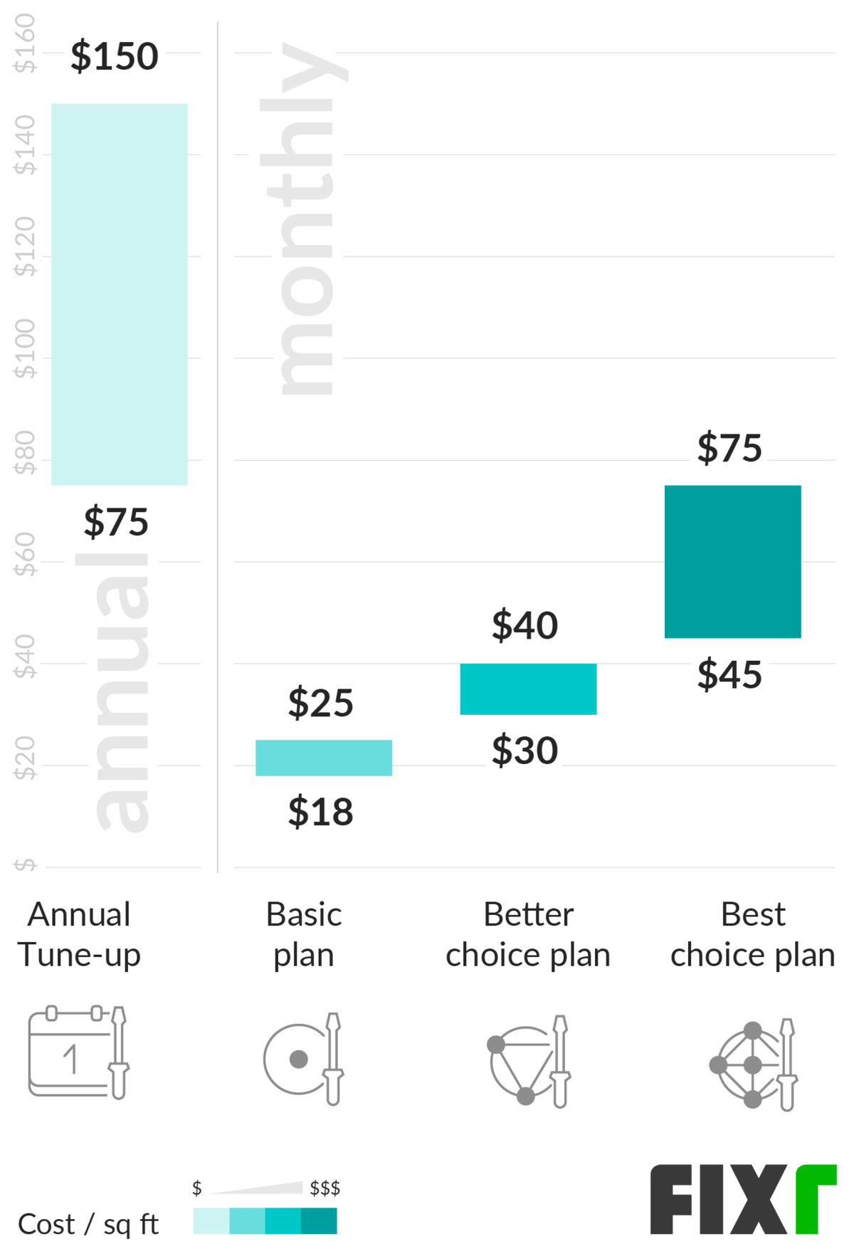 2020 Annual AC Maintenance Cost AC Tune Up Cost 2020-annual-ac-maintenance-cost-ac-tune-up-cost