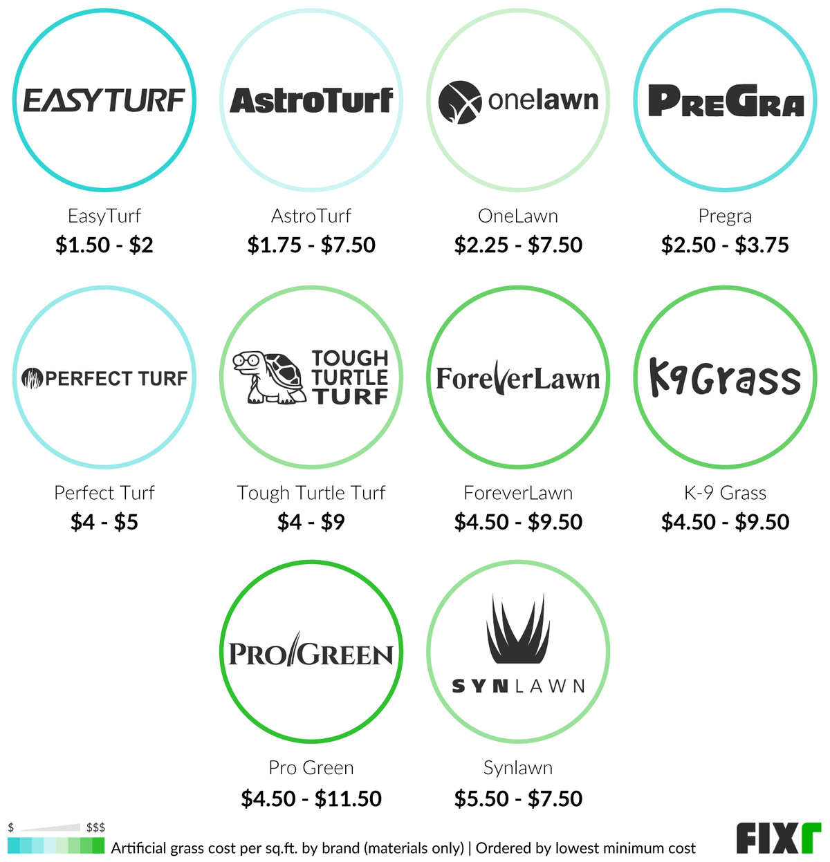 Artificial Grass Installation Cost | Artificial Turf Cost
