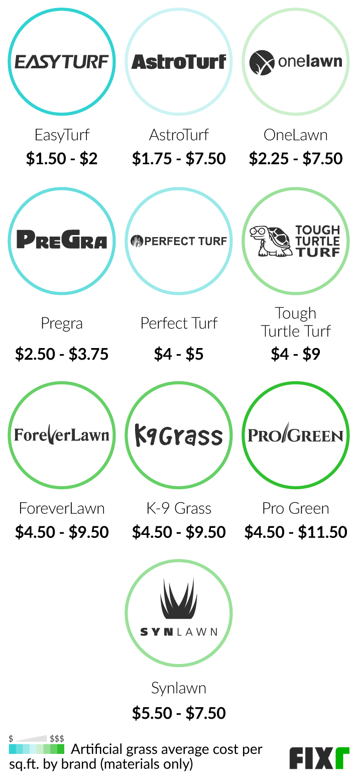 Artificial Grass Installation Cost | Artificial Turf Cost