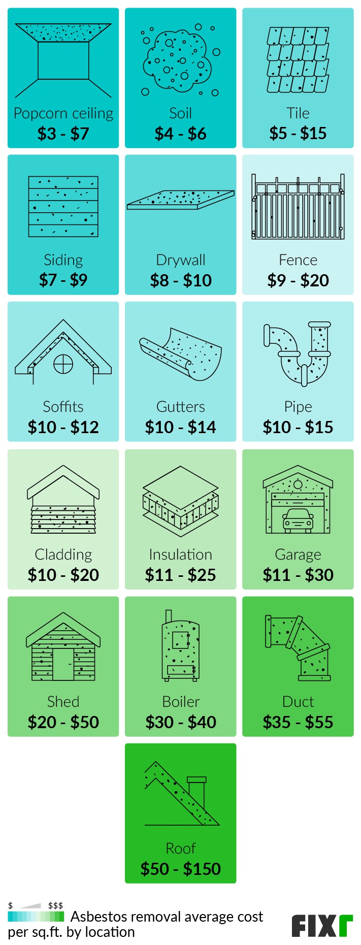 Remove Popcorn Ceiling Asbestos Cost | Shelly Lighting