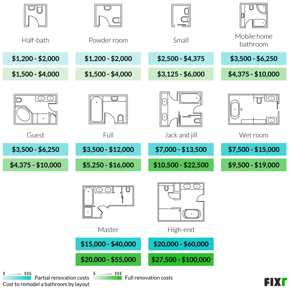 2023 Cost to Remodel a Bathroom | Bathroom Renovation Prices