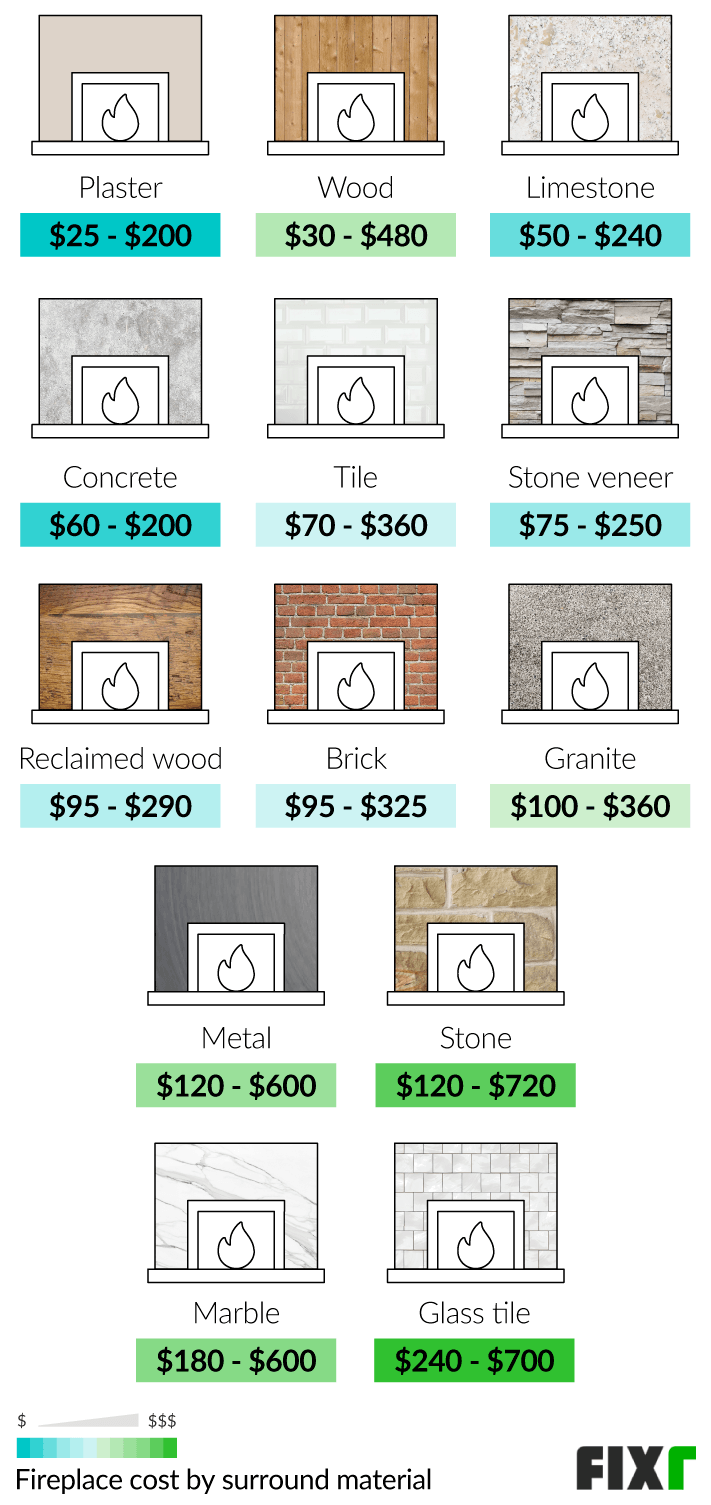 2021 Cost to Install a Fireplace | Cost to Build a Fireplace