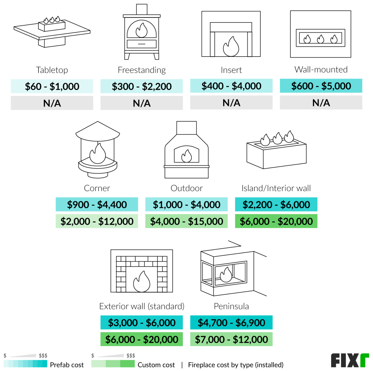 Cost to Install a Fireplace | Cost to Build a Fireplace