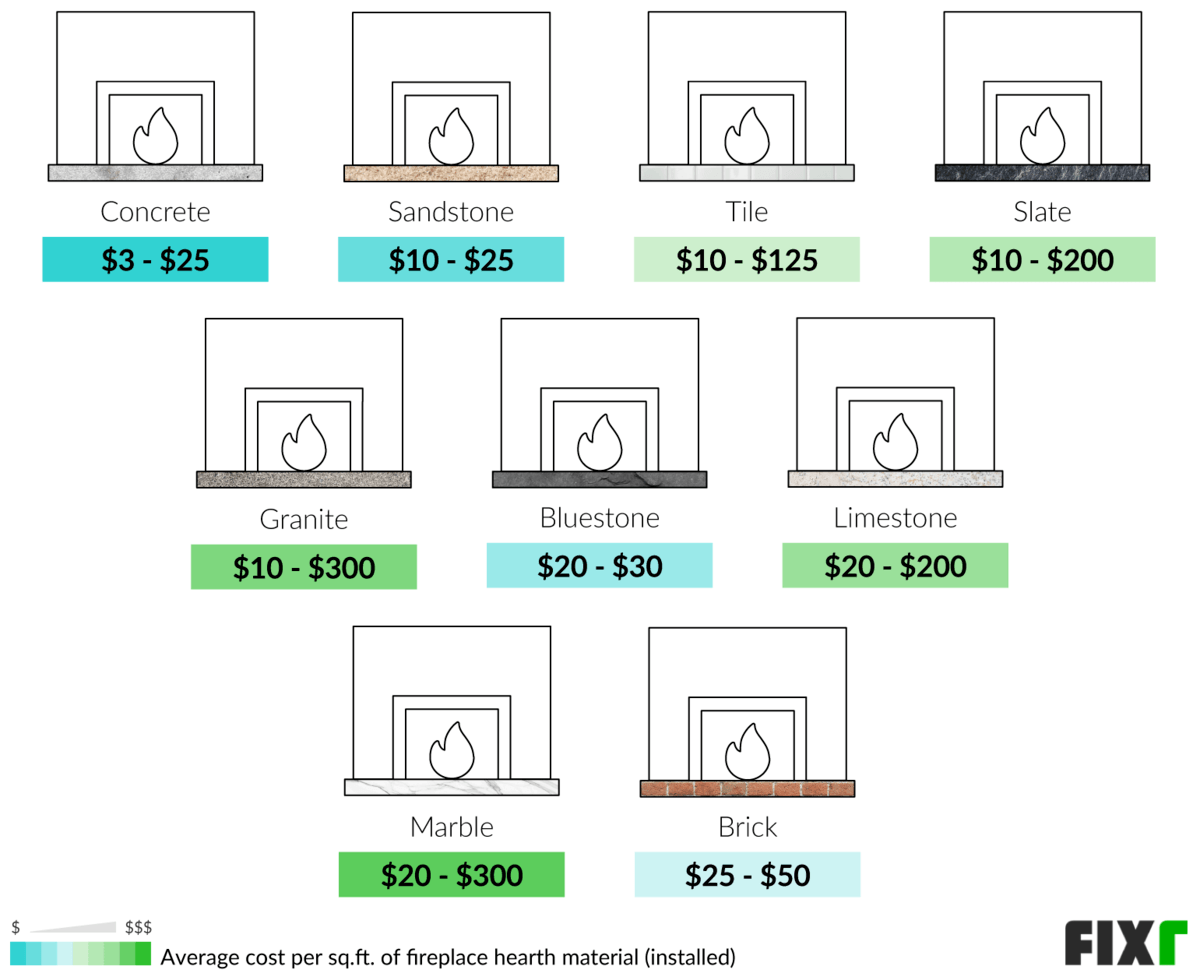 Cost to Install a Fireplace | Cost to Build a Fireplace