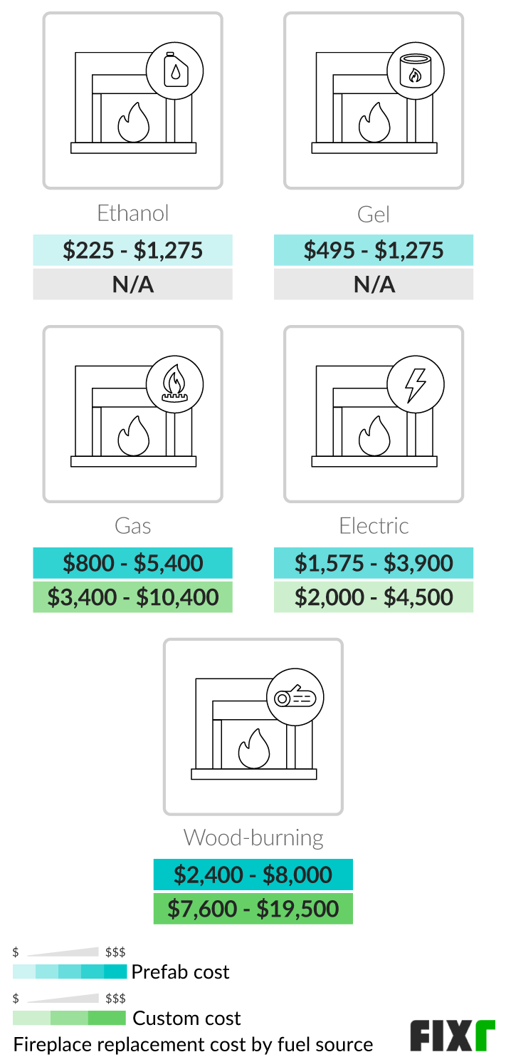 Cost to Install a Fireplace | Cost to Build a Fireplace