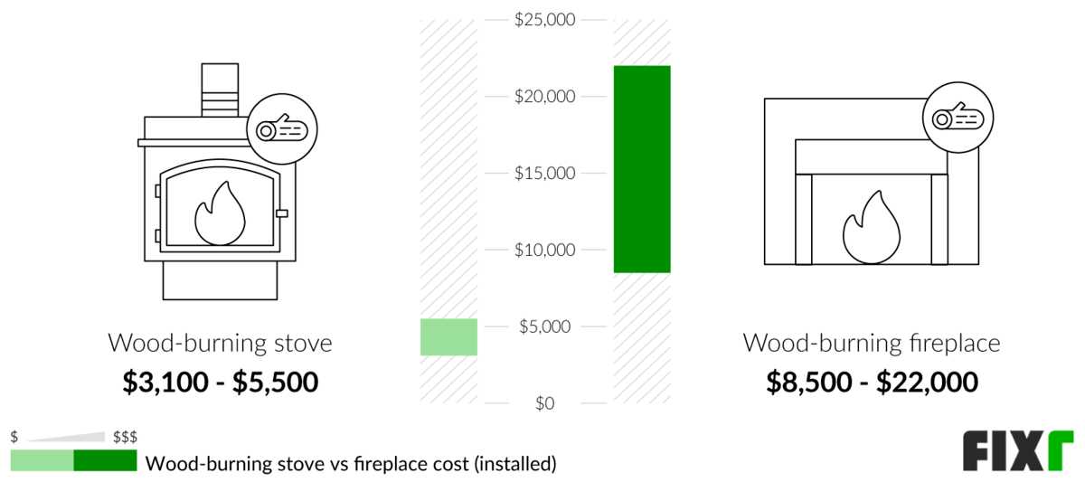 Cost to Install a Fireplace | Cost to Build a Fireplace