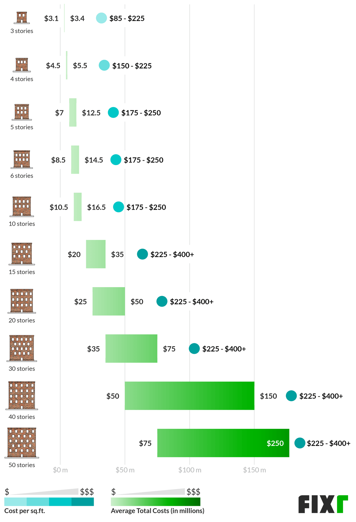 2021 Cost To Build An Apartment Apartment Building Construction Cost