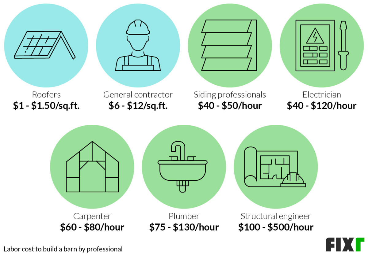 2022 Cost to Build a Barn | Barn Prices
