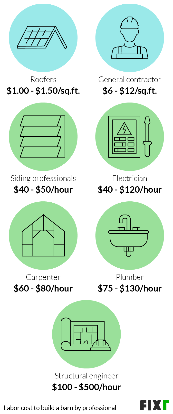 2022 Cost to Build a Barn | Barn Prices