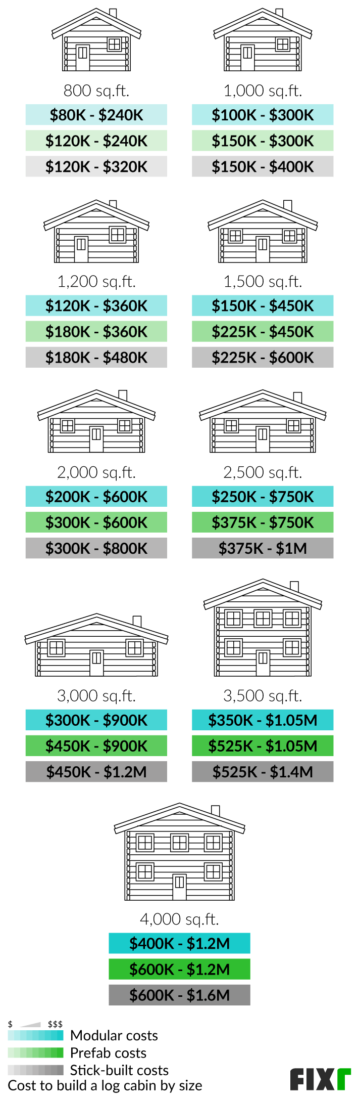2022 Cost to Build a Cabin