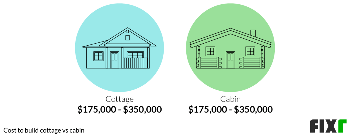 Cost to Build a Cottage | Cottage Construction Costs