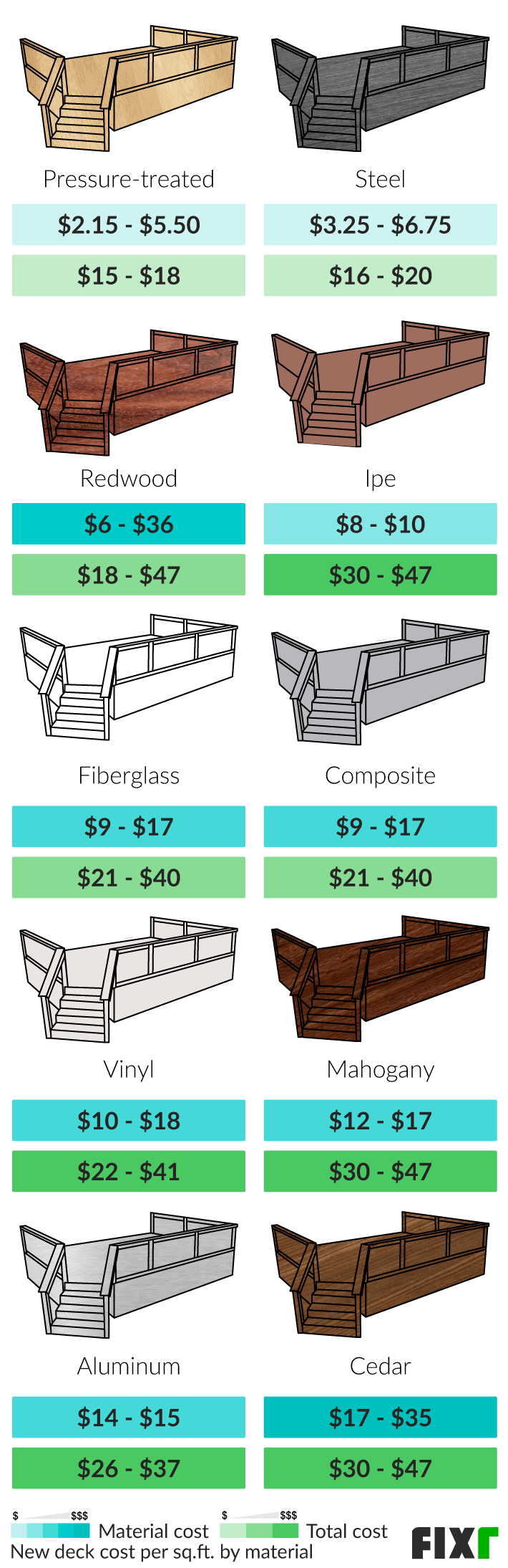 2022 Cost to Build Deck | New Deck Installation Cost