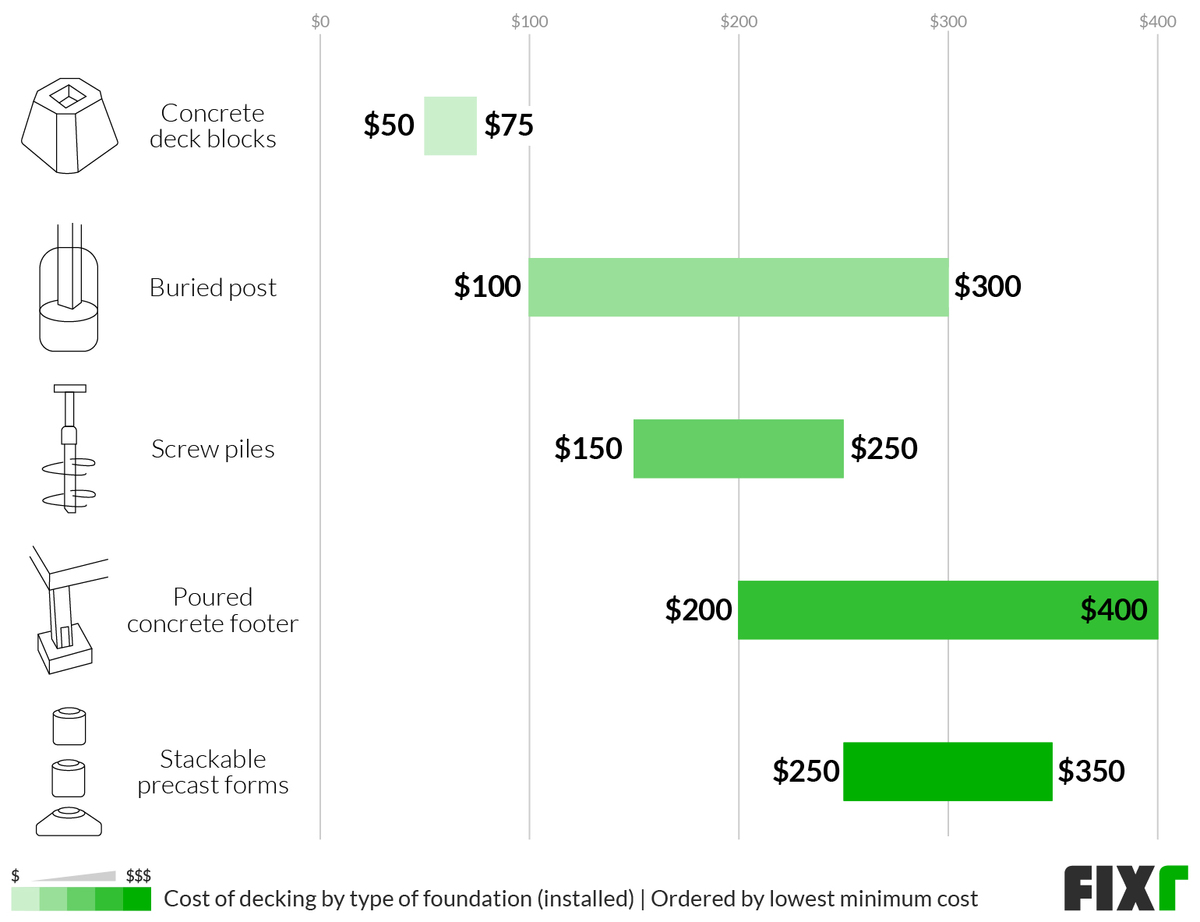 2022 Cost to Build Deck | New Deck Installation Cost