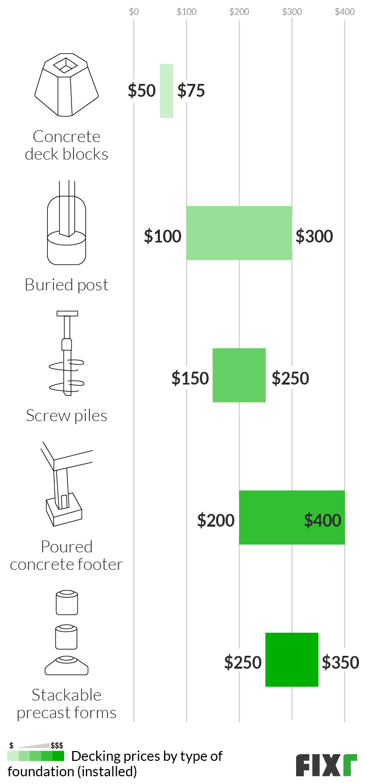 2022 Cost to Build Deck | New Deck Installation Cost