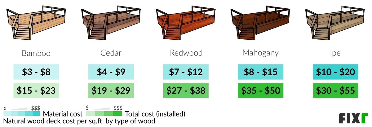 2023 Cost to Build Deck | New Deck Installation Cost
