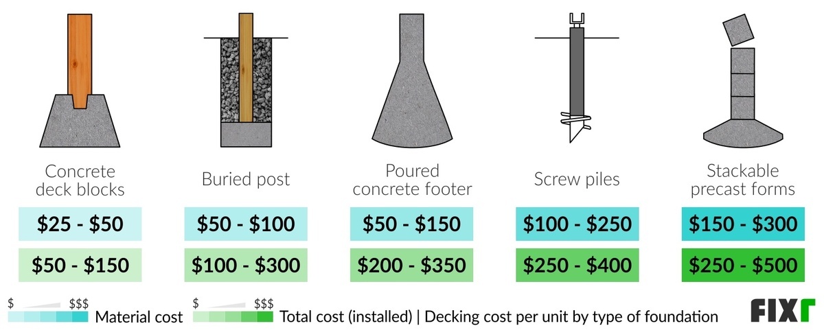 2023 Cost to Build Deck | New Deck Installation Cost