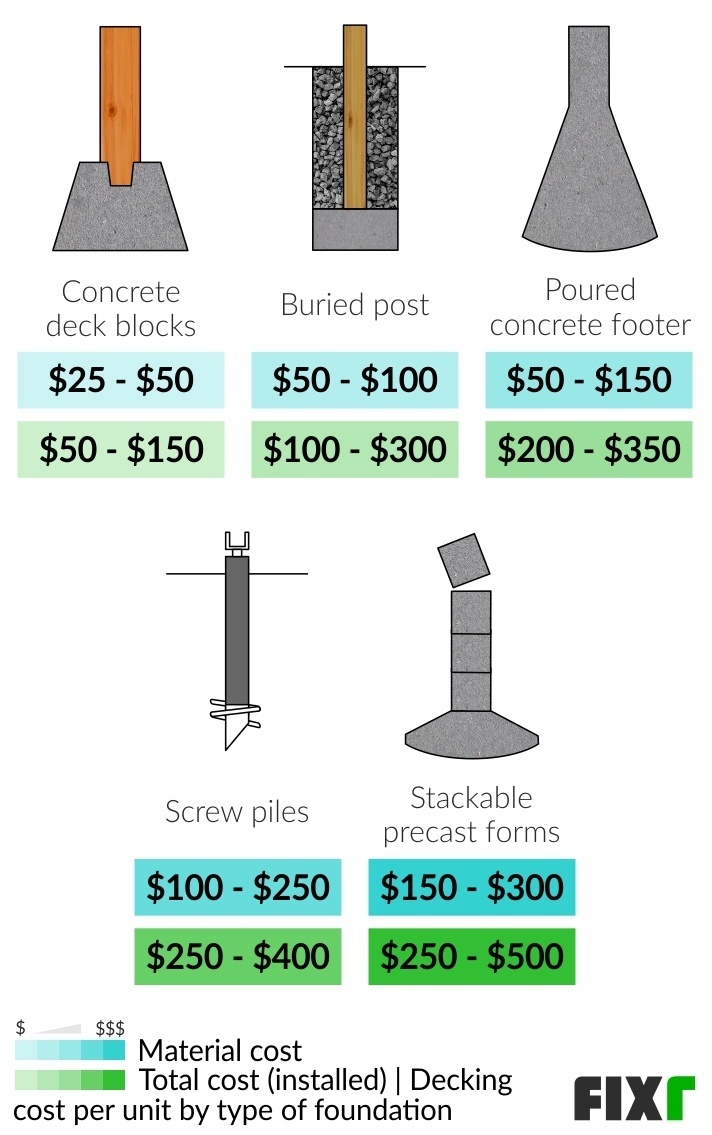 2023 Cost to Build Deck | New Deck Installation Cost