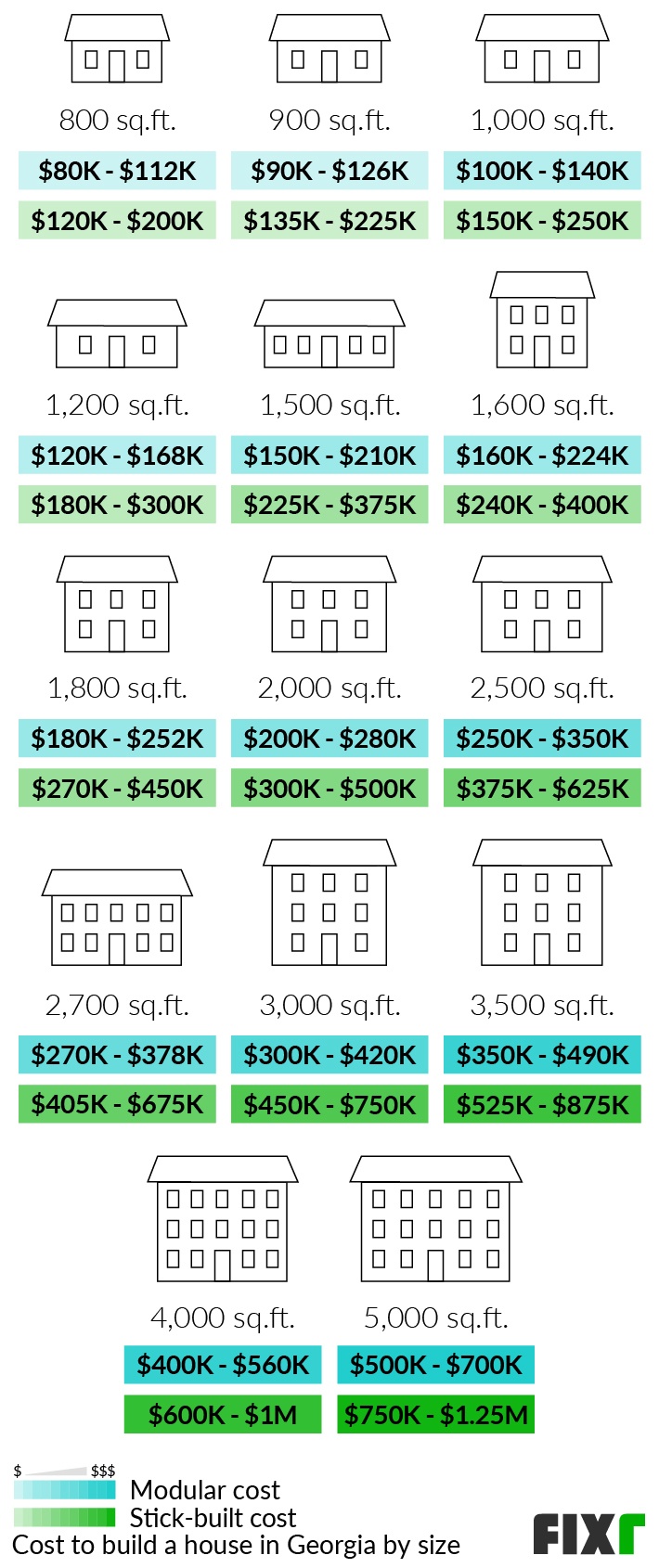 2022 Cost to Build a House in Georgia