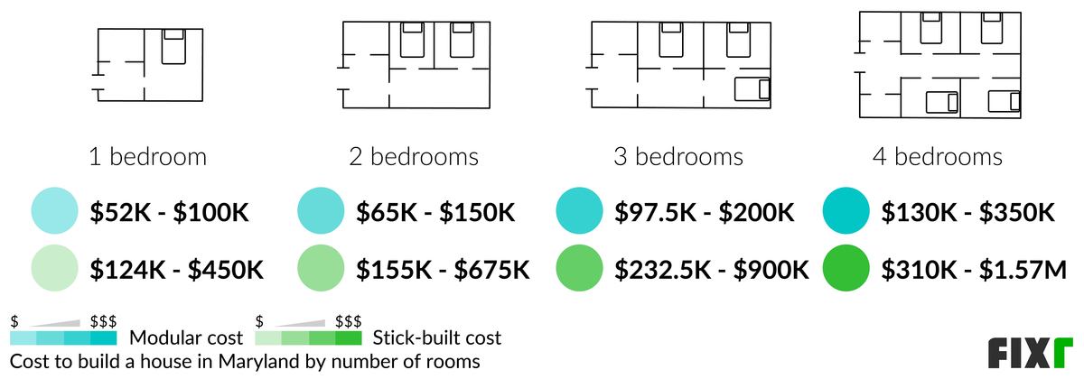 2023 Cost to Build a House in Maryland | Average Home Price in Maryland