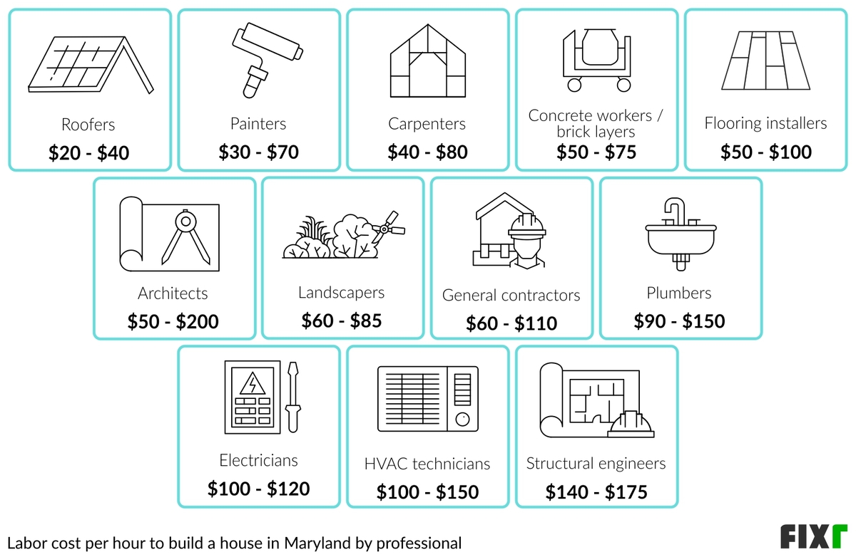 2023 Cost to Build a House in Maryland | Average Home Price in Maryland