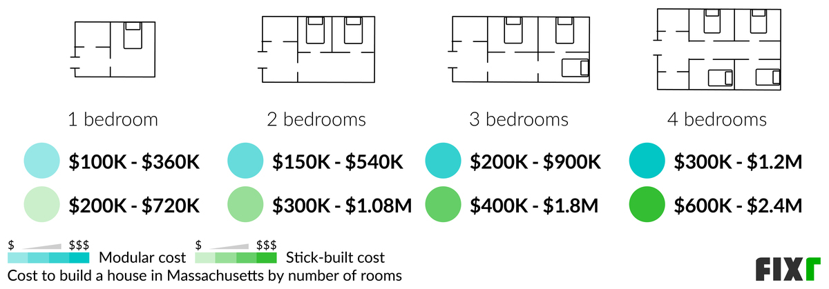 2023 Cost to Build a House in Massachusetts