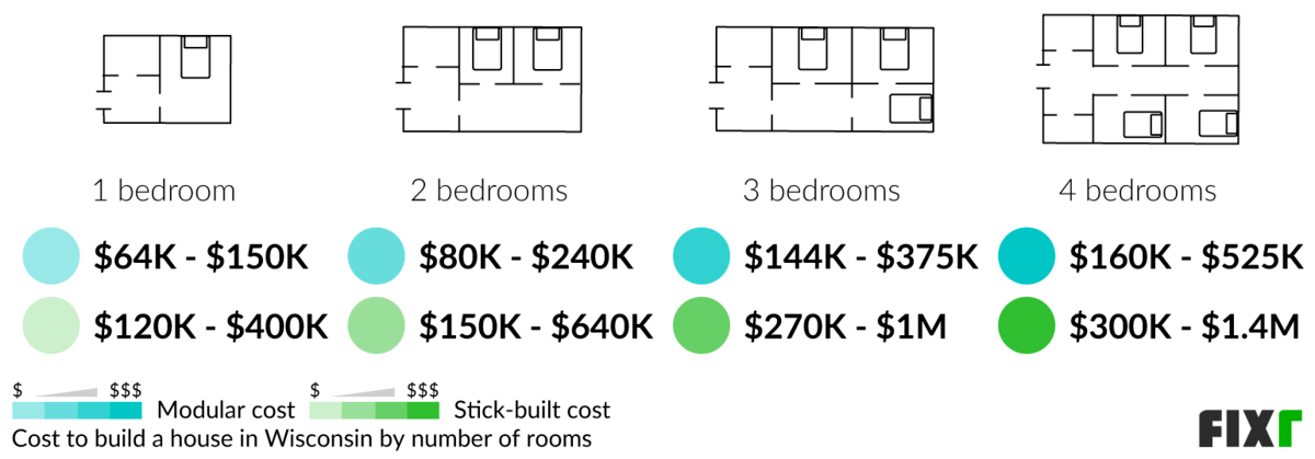 2023 Cost to Build a House in Wisconsin