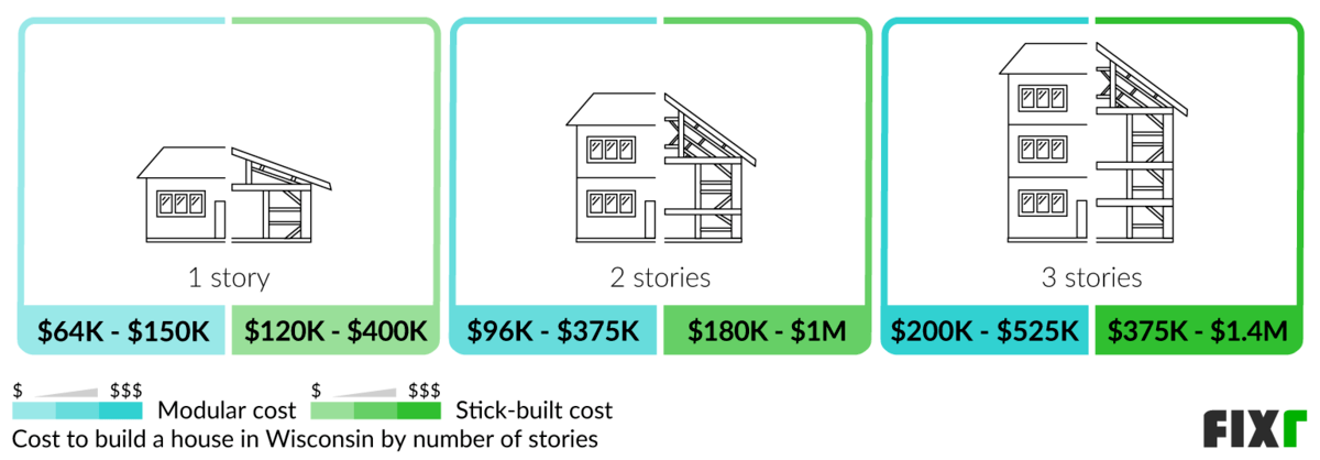 2023 Cost to Build a House in Wisconsin