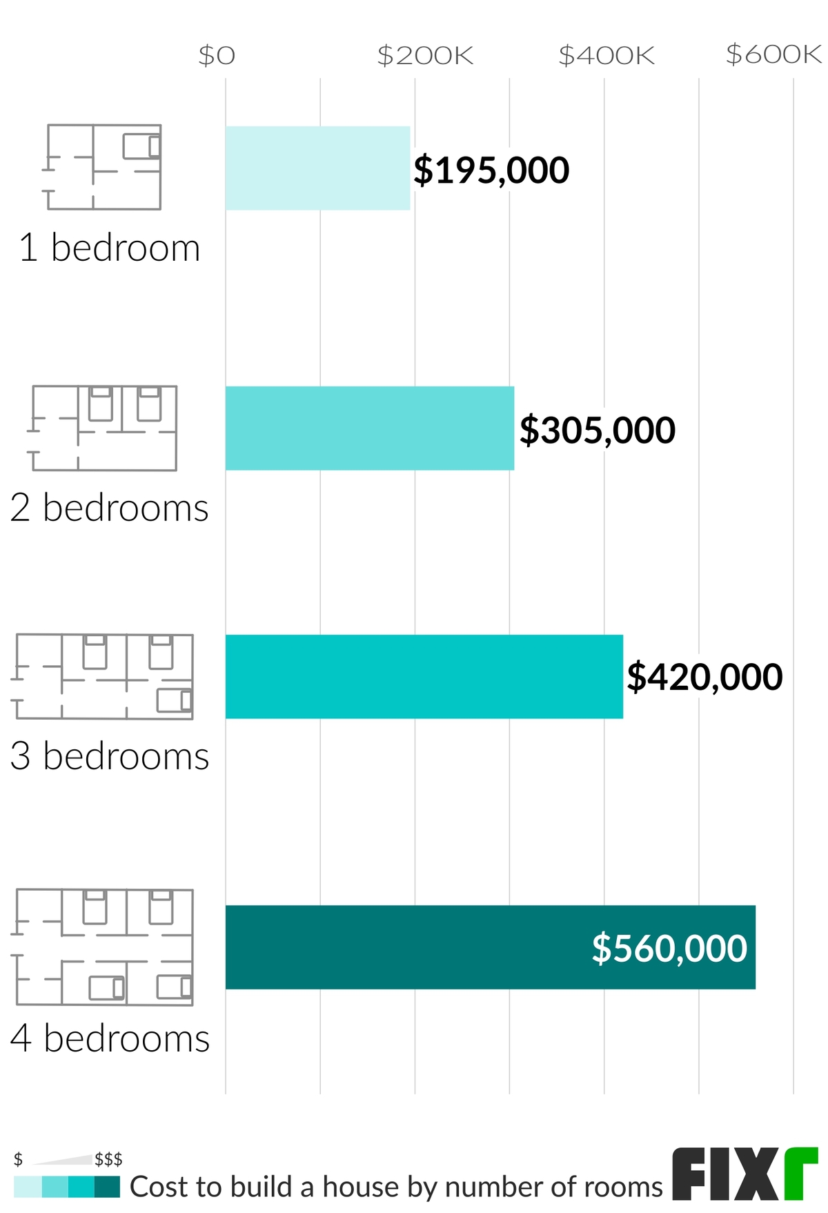 2021 Cost To Build A House New House Construction Cost