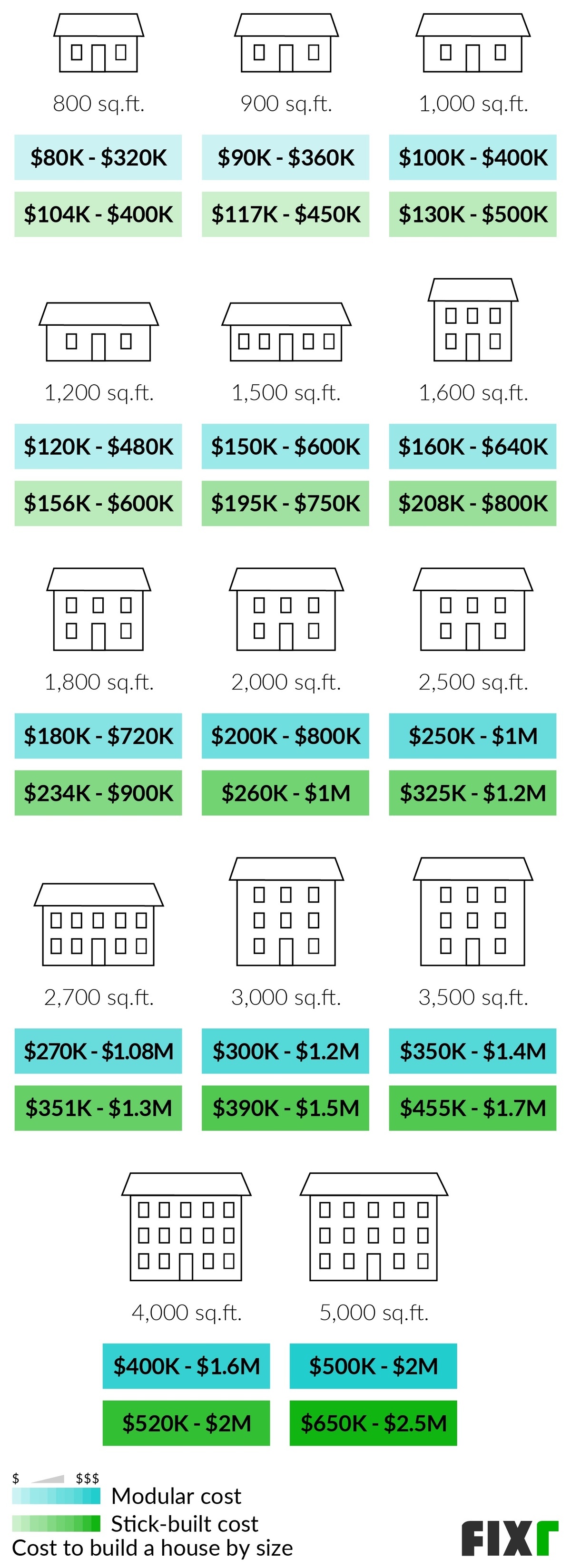2023 Cost to Build a House | Single-Family Home Construction Cost