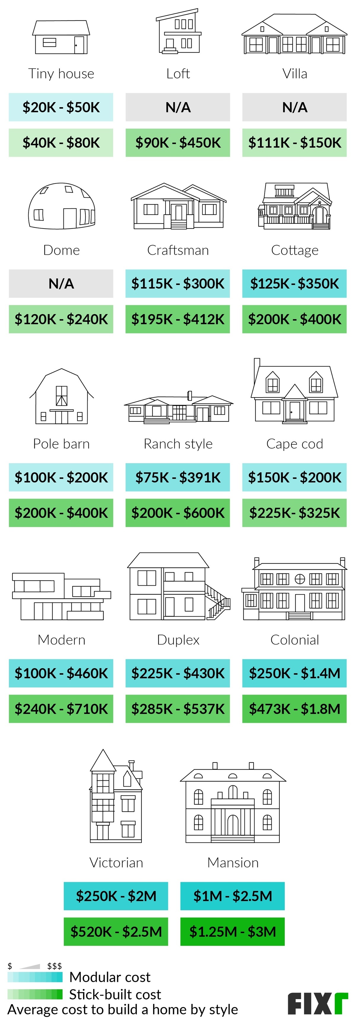 2023 Cost to Build a House | Single-Family Home Construction Cost