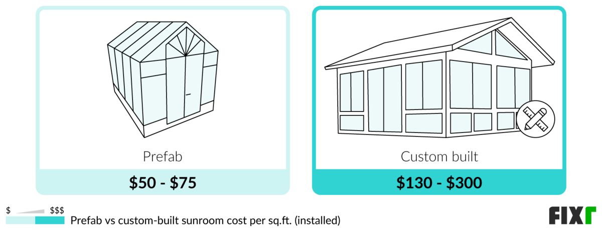 2022 Sunroom Addition Cost | Cost to Build Sunroom
