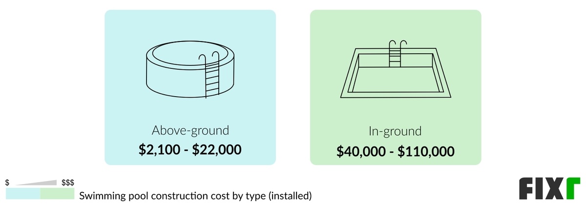 2022 Cost to Build a Pool | In-Ground Pool Installation Cost