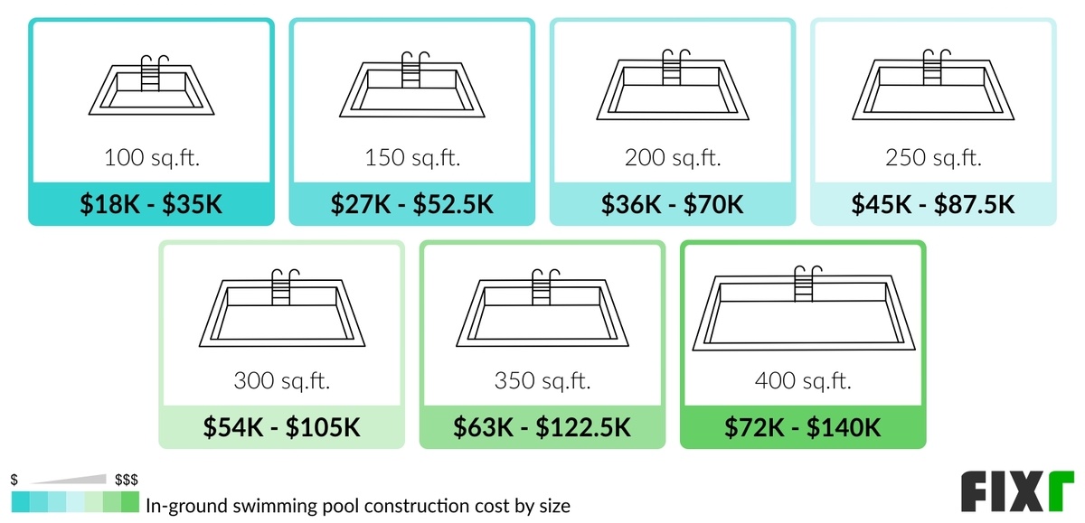2022 Cost to Build a Pool | In-Ground Pool Installation Cost