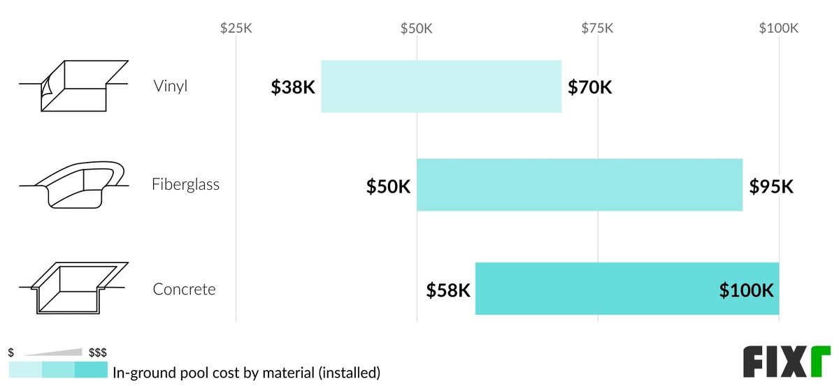2022 Cost to Build a Pool | In-Ground Pool Installation Cost