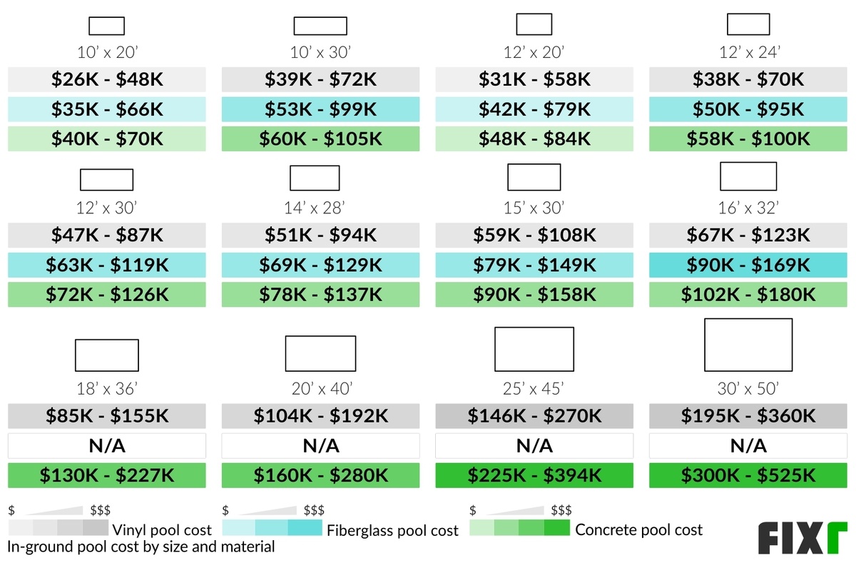 2022 Cost to Build a Pool | In-Ground Pool Installation Cost