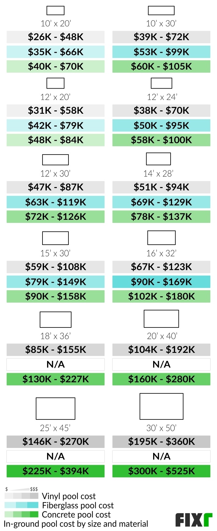 2022 Cost to Build a Pool | In-Ground Pool Installation Cost