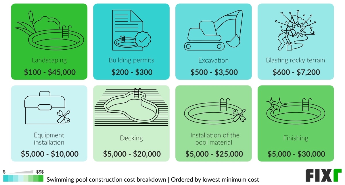 2022 Cost to Build a Pool | In-Ground Pool Installation Cost