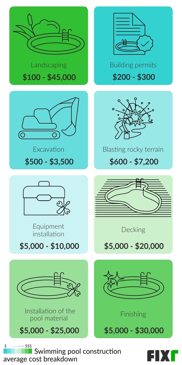 2022 Cost to Build a Pool | In-Ground Pool Installation Cost