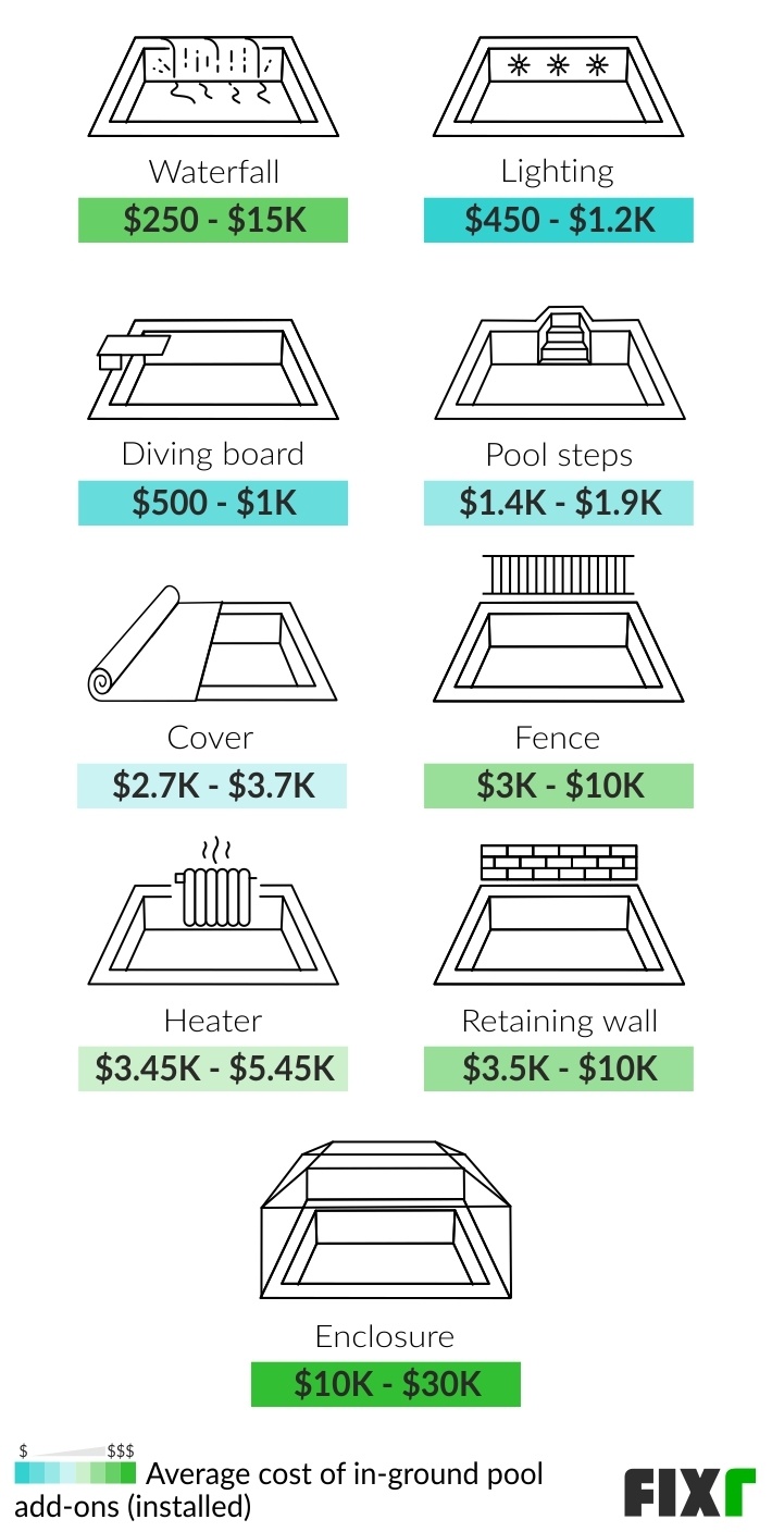 2022 Cost to Build a Pool | In-Ground Pool Installation Cost