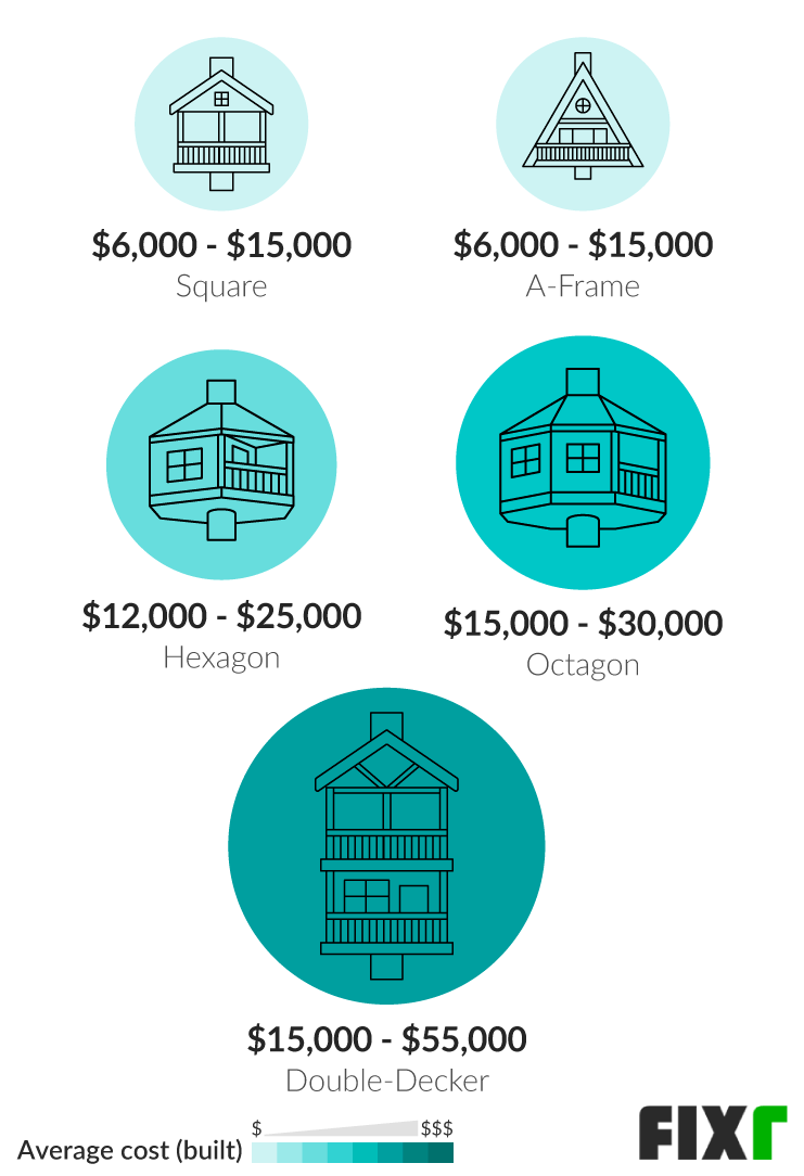 Cost to Build a Treehouse | Treehouse Prices