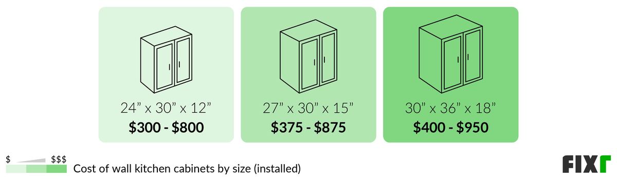 2022 Cost to Install Kitchen Cabinets | Cost of Kitchen Cabinets Installed