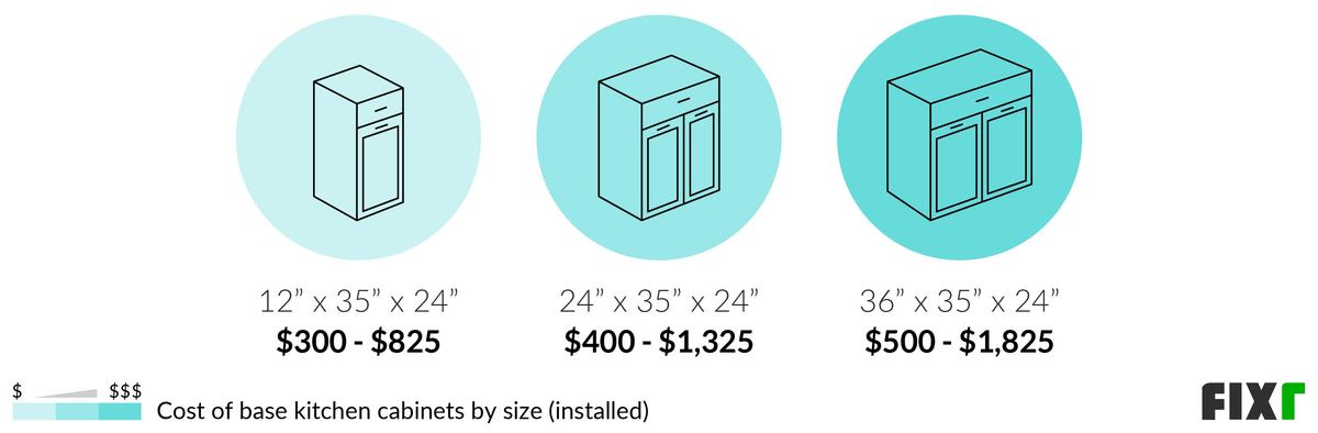 2022 Cost to Install Kitchen Cabinets | Cost of Kitchen Cabinets Installed