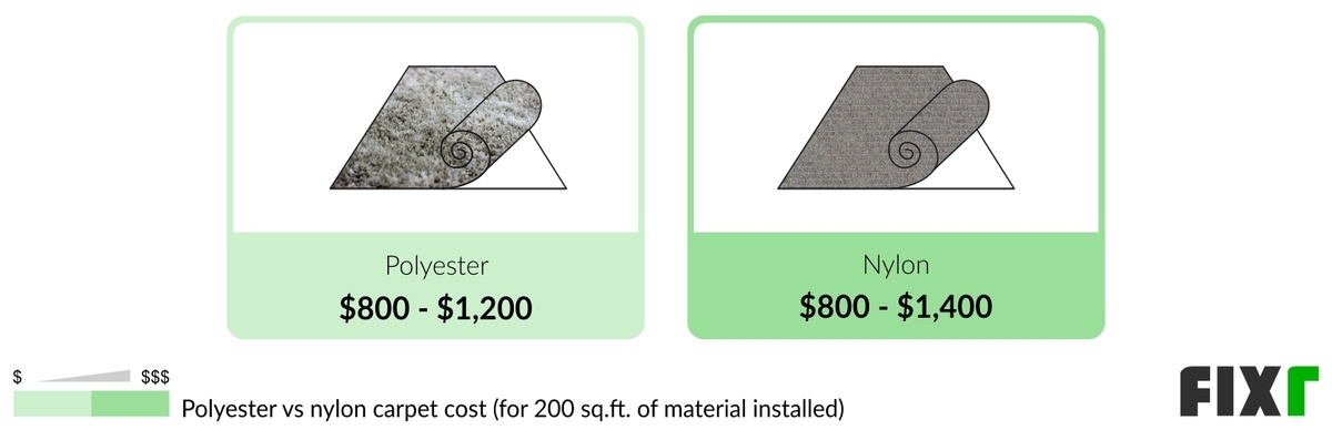 2022 Carpet Installation Cost: Prices per Square Foot