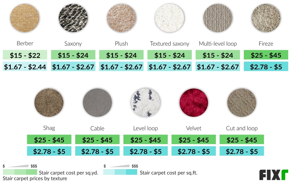 2021 Cost to Carpet Stairs | Cost to Install Carpet on Stairs