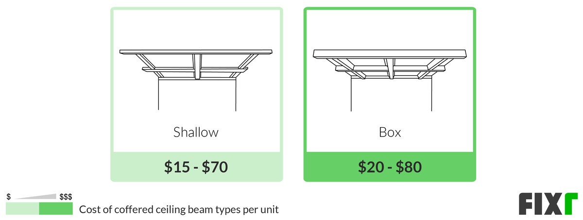 Diy Shallow Coffered Ceiling | Shelly Lighting