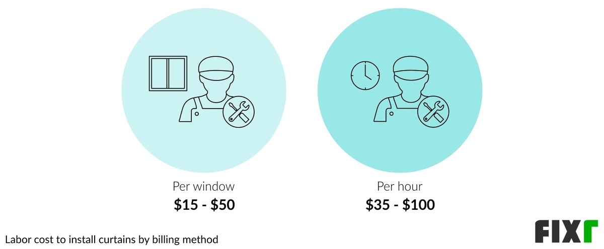 2022 Curtain Installation Cost | Cost to Replace Curtains