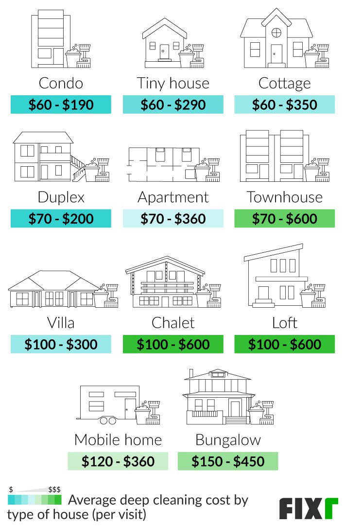 How Much To Charge For House Cleaning Order Cheap Save 58 Jlcatj gob mx