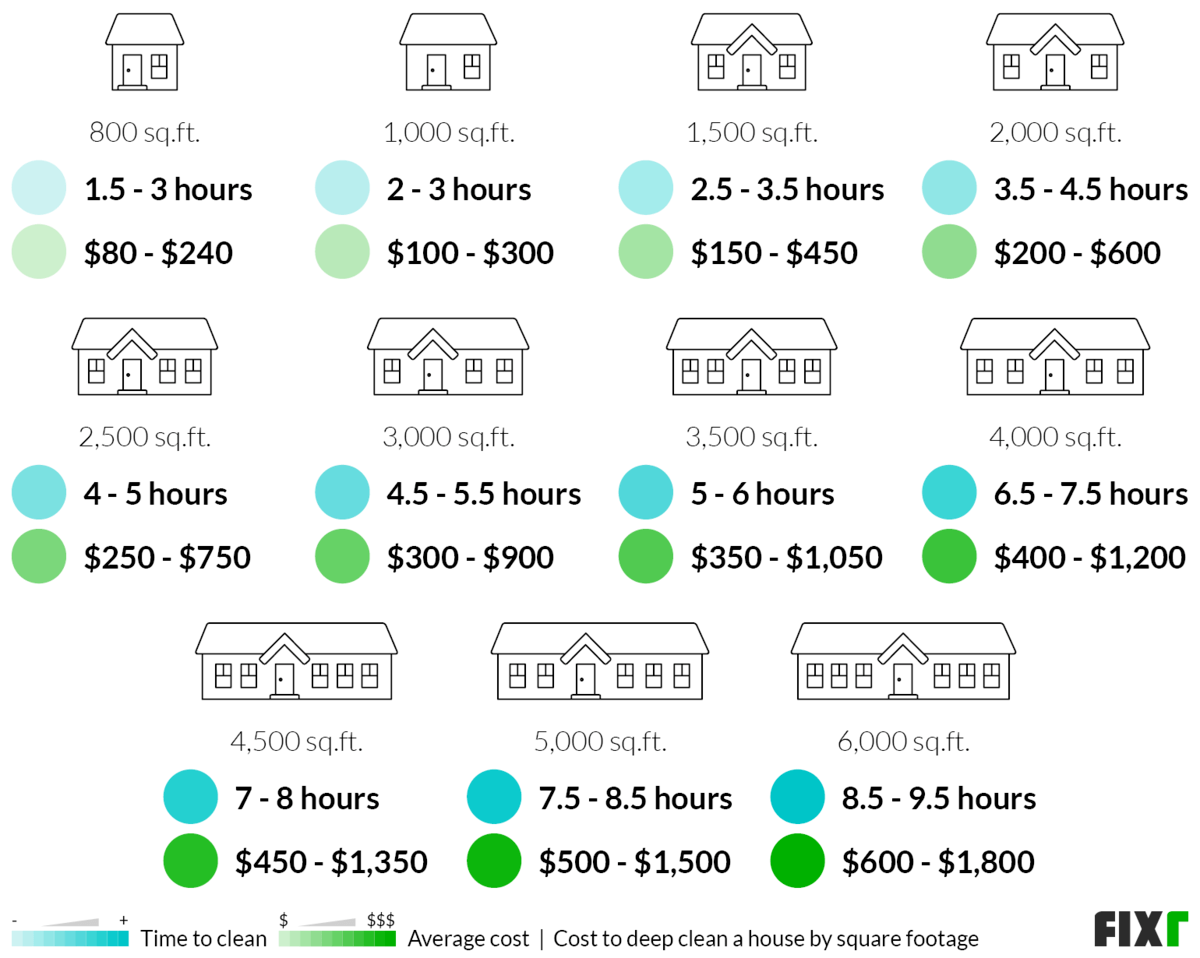 2023 Deep Cleaning House Cost | House Deep Cleaning Service Cost 2023 Deep Cleaning House Cost | House Deep Cleaning Service Cost