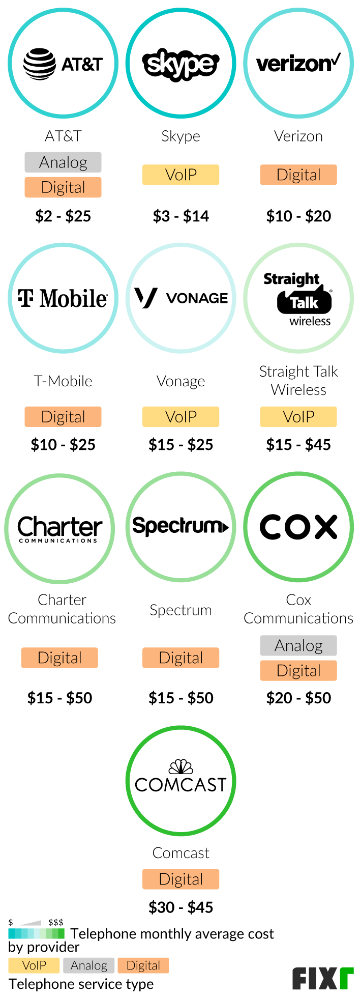 2022 Telephone System Installation Cost | Digital Phone System Cost
