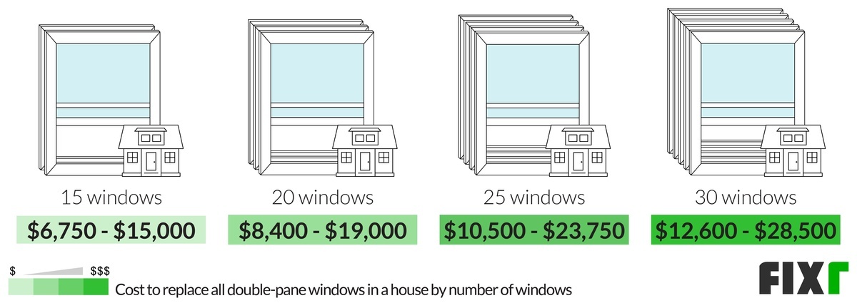 Double-Pane Window Replacement Cost